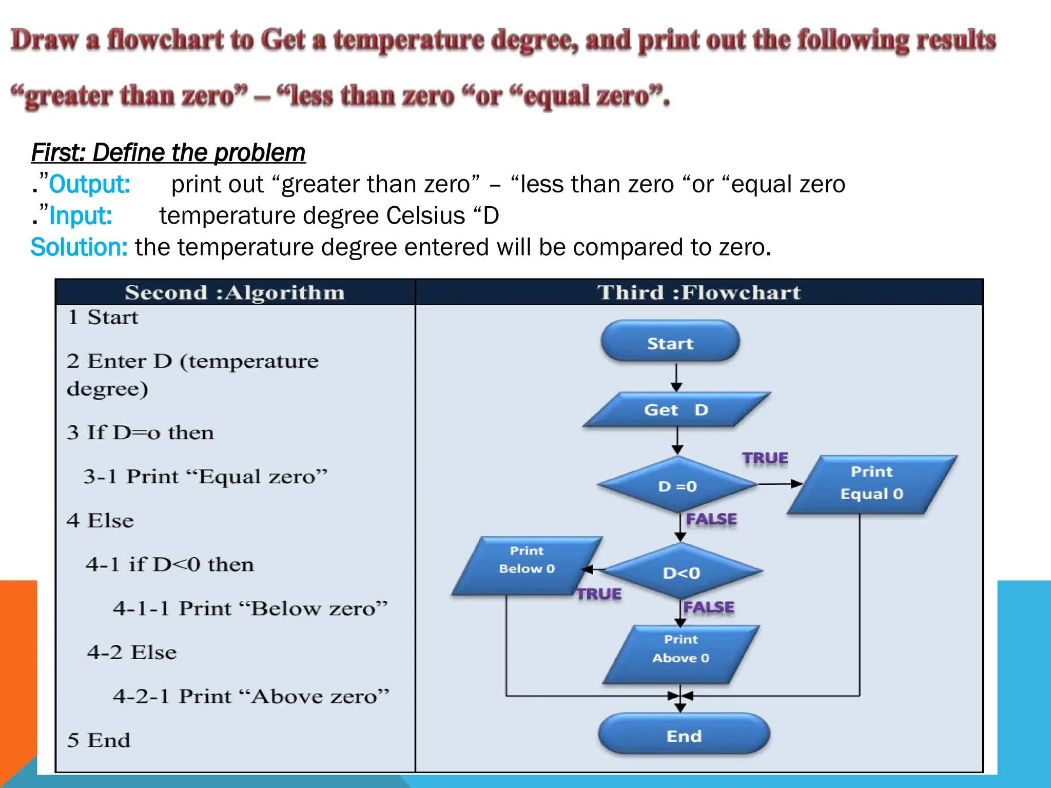 introduction to VB and using flowcharts.pptx