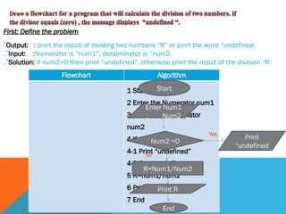 introduction to VB and using flowcharts.pptx