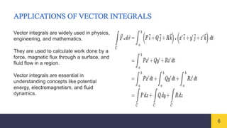 Introduction To Vector Integrals.pptx | Physics | Science