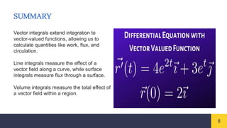 Introduction To Vector Integrals.pptx | Physics | Science