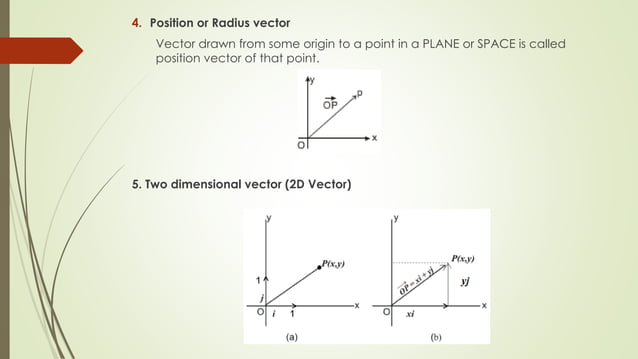 Introduction to Vectors in linear algebra | PDF