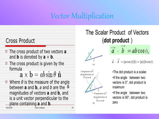IntroductiontoVectors.ppt