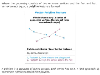 Introduction to vectors and geometry -.... | PPT