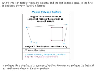 Introduction to vectors and geometry - .. | PPTX