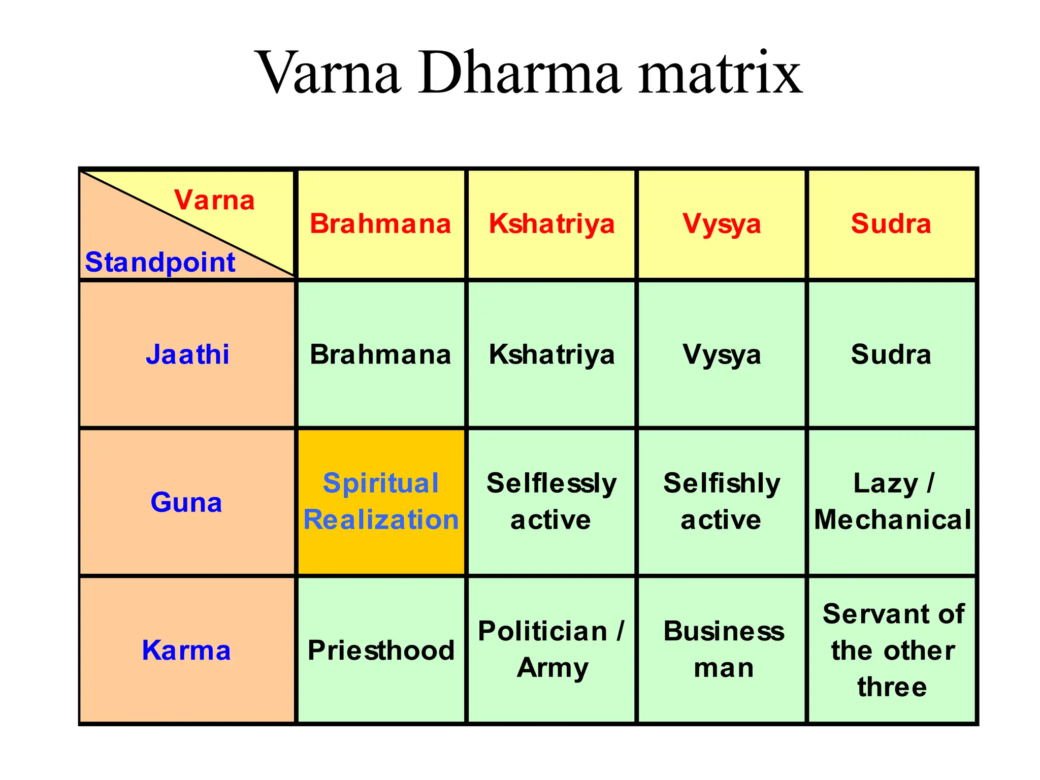 Introduction to Vedantic concepts for beginners.ppt