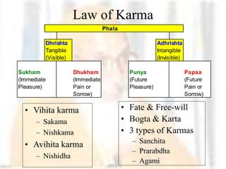 Introduction to Vedantic concepts for beginners.ppt