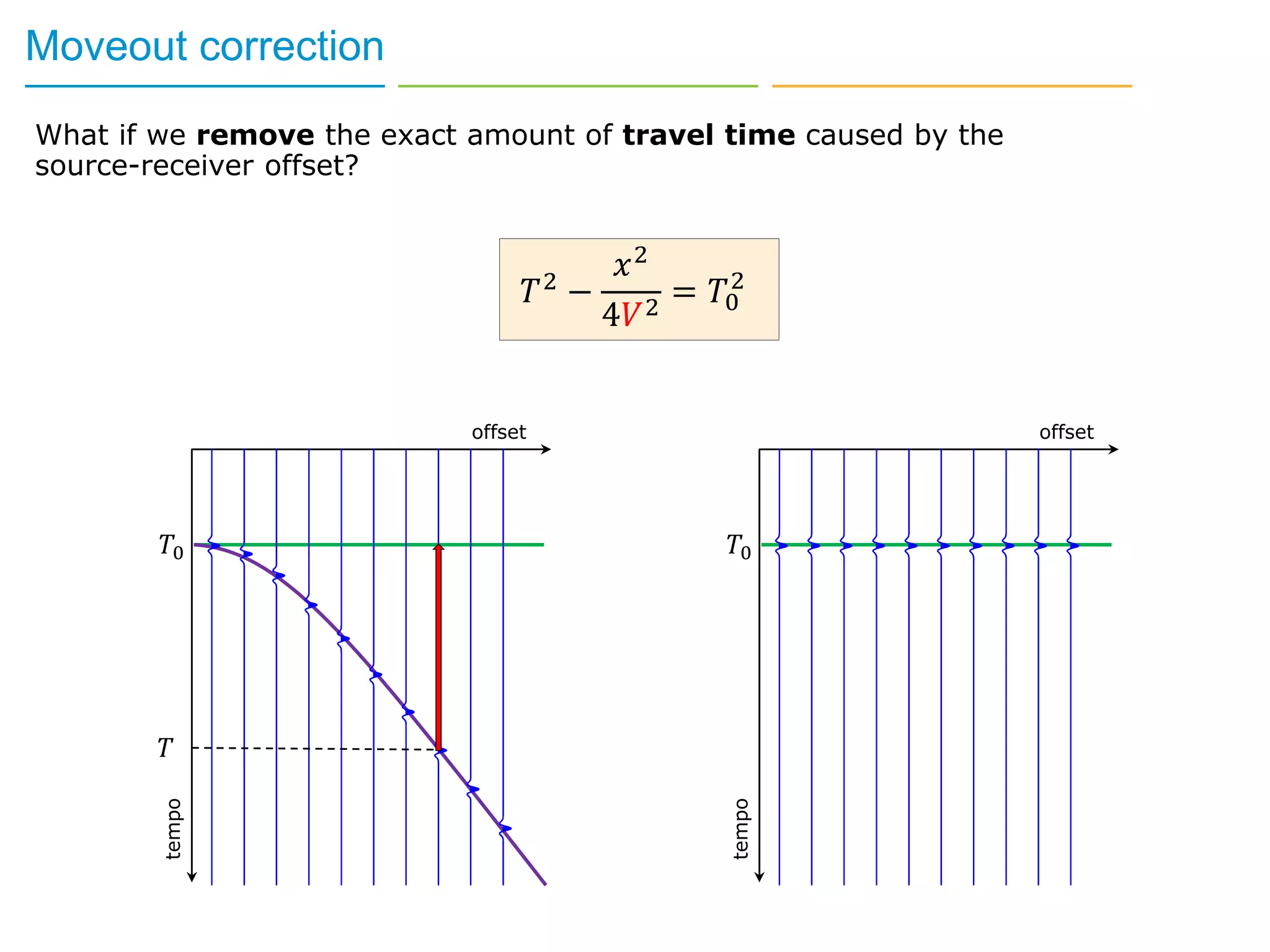 Introduction to velocity model building | PDF