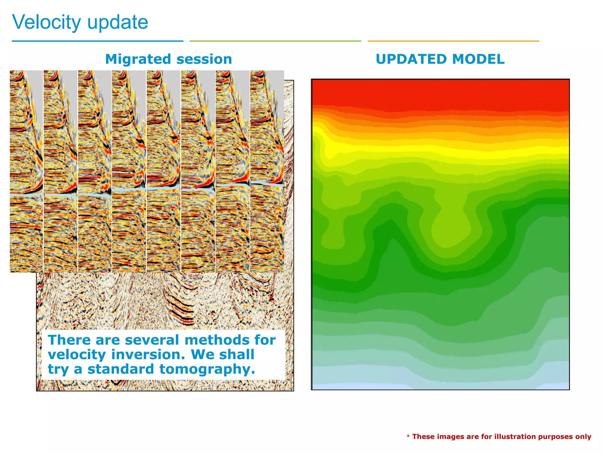 Introduction to velocity model building | PDF