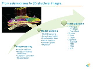 Introduction to velocity model building | PDF