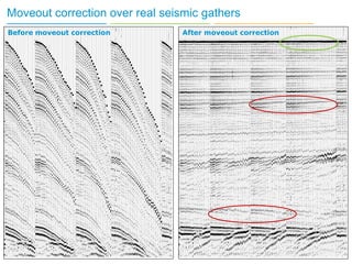 Introduction to velocity model building | PDF