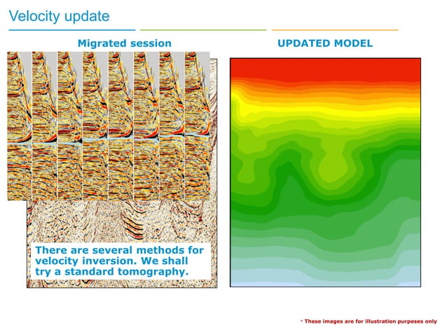 Introduction to velocity model building | PDF | Geology | Science