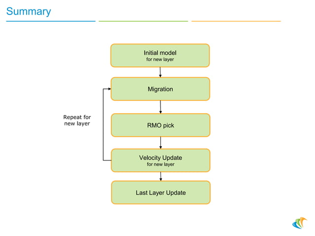 Introduction to velocity model building | PDF | Geology | Science