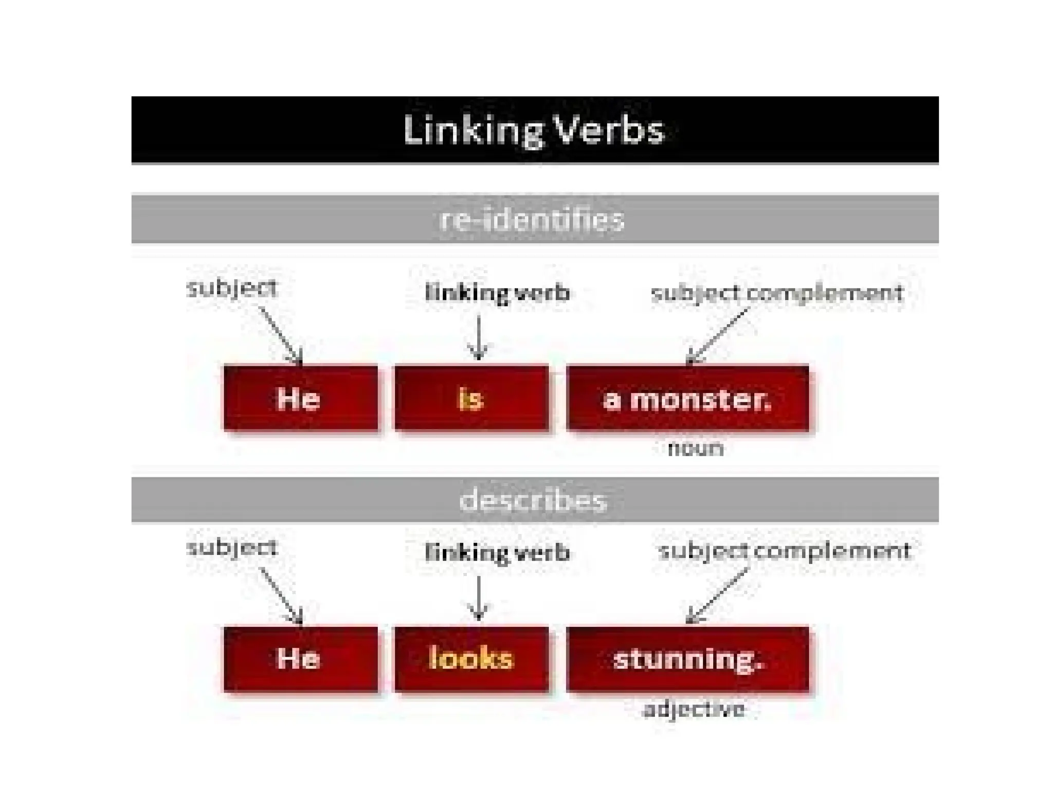 Introduction to Verbs/ Action/Helping/Linking.pptx