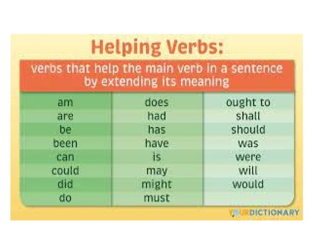 Introduction to Verbs/ Action/Helping/Linking.pptx