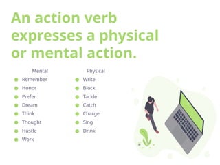Introduction to Verbs/ Action/Helping/Linking.pptx