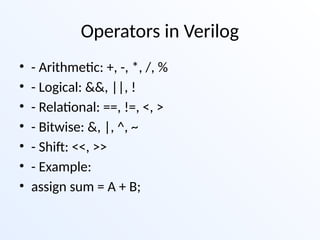 Introduction_to_Verilog (1).pptxzhdYfzhfzy | PPT