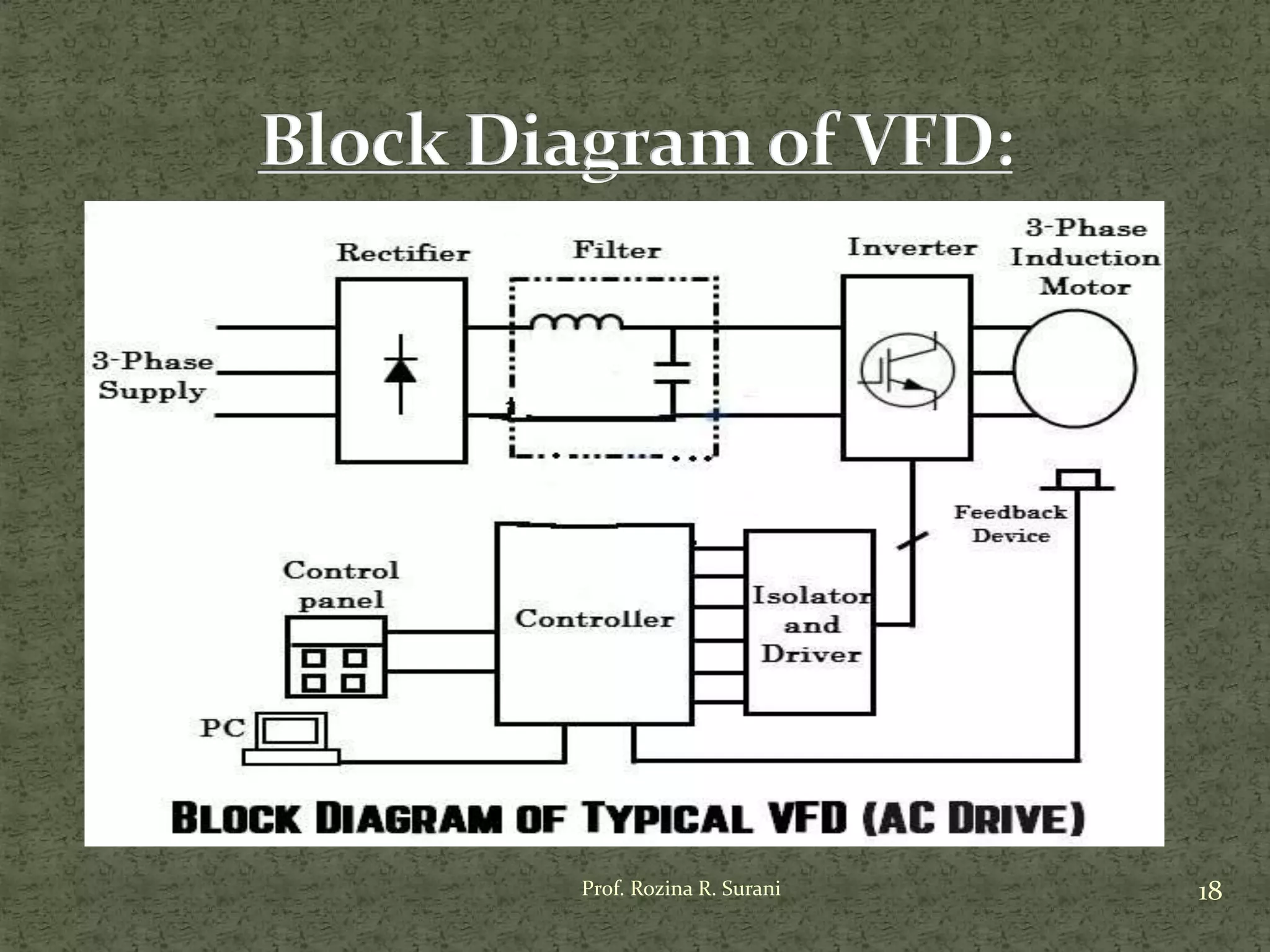 Introduction to vfd | PPTX
