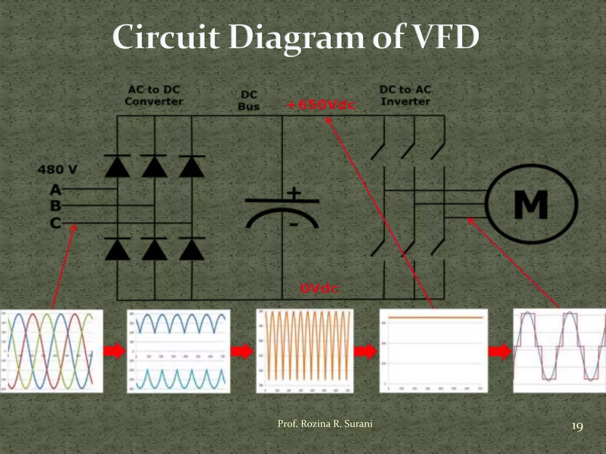 Introduction to vfd | PPTX