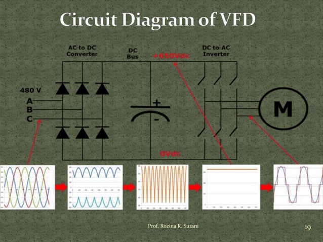 Introduction to vfd | PPTX | Radio Control | Hobbies & Interests