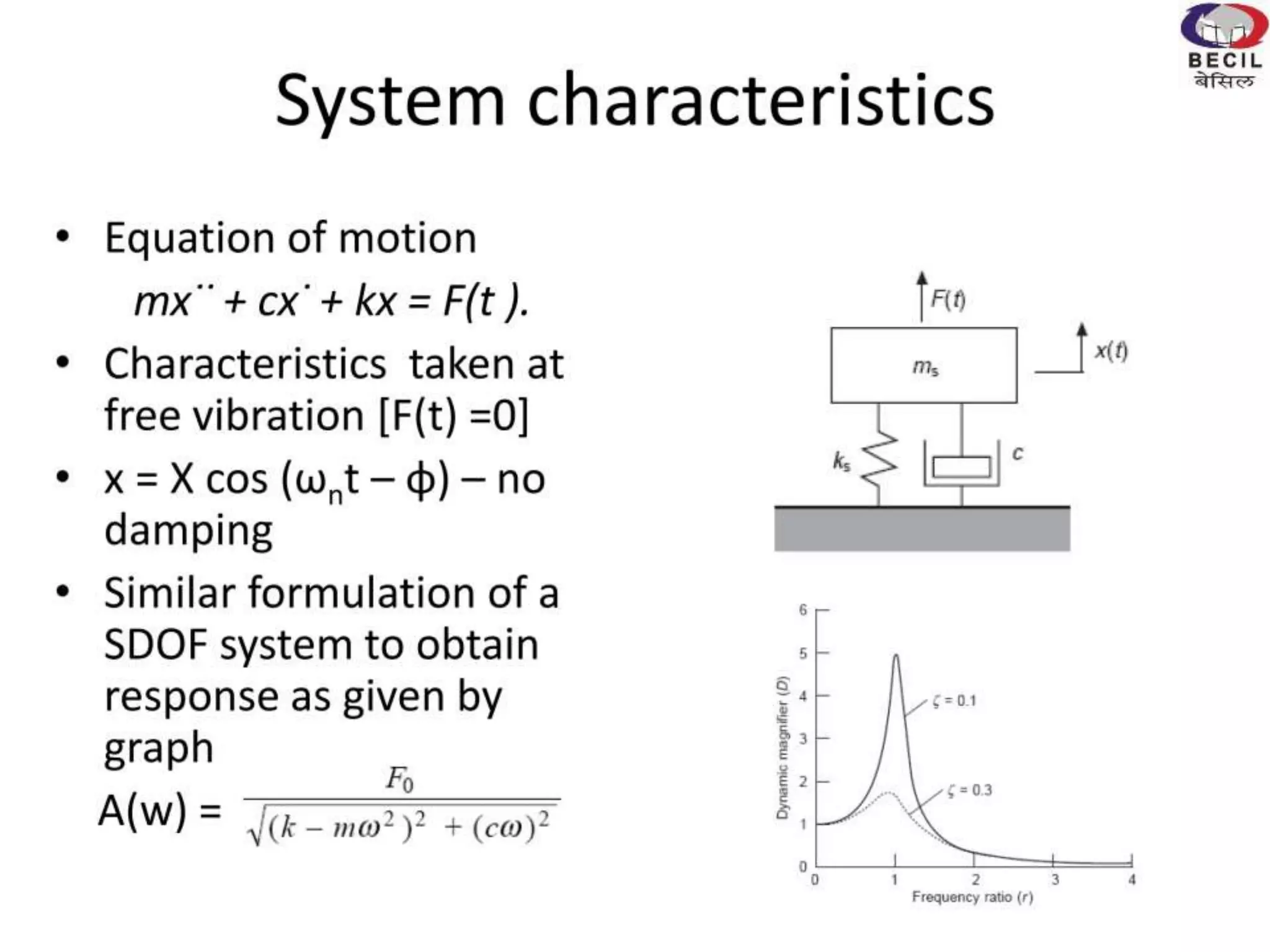 Introduction to vibration | PPTX