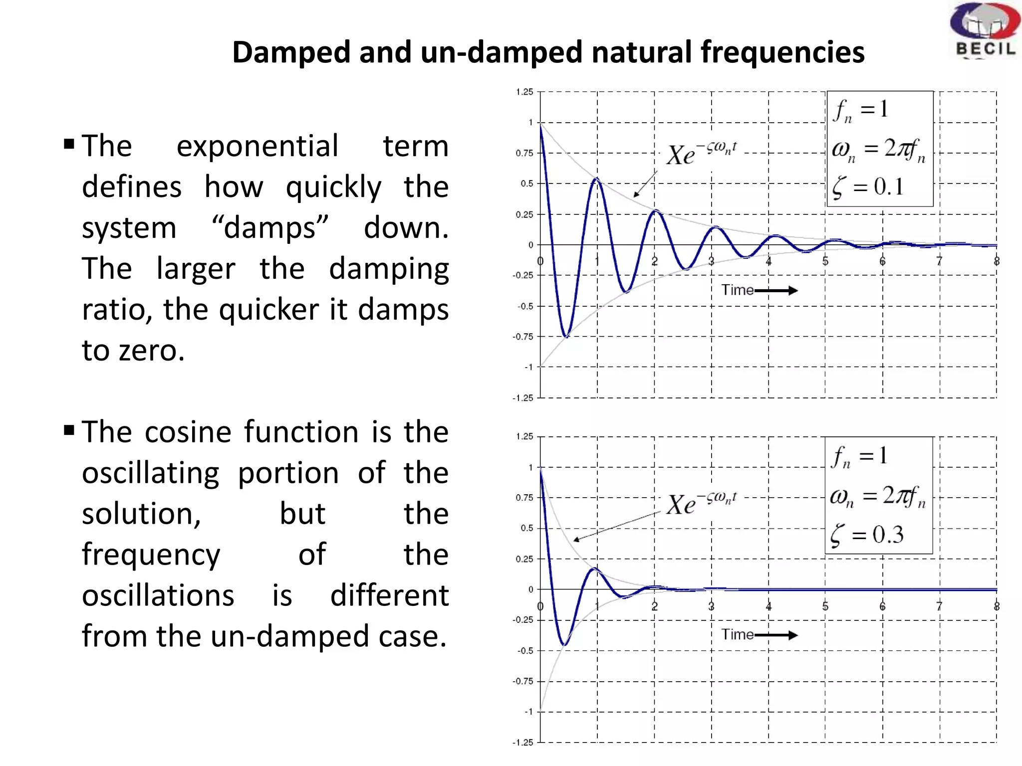 Introduction to vibration | PPTX