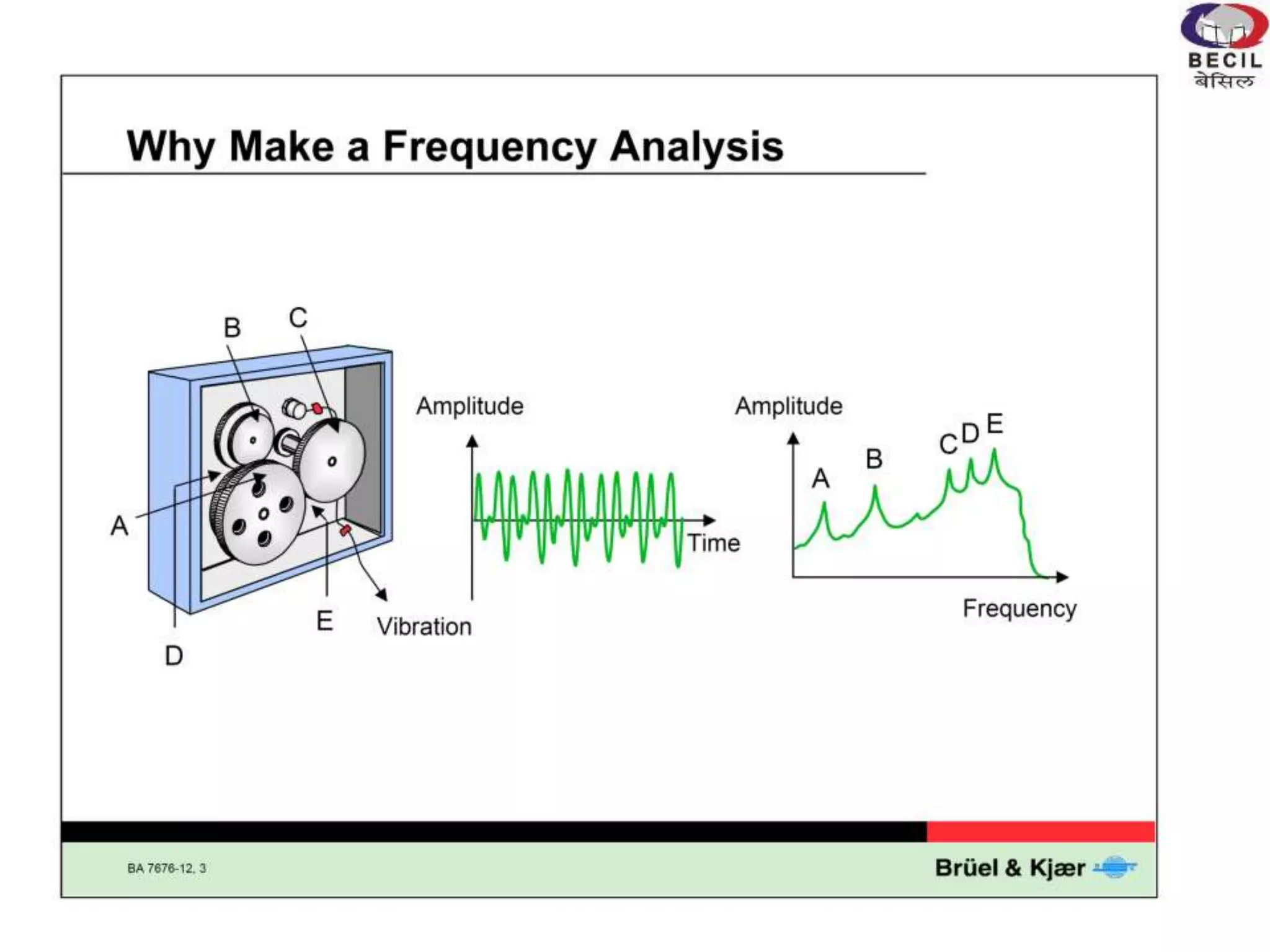 Introduction to vibration | PPTX