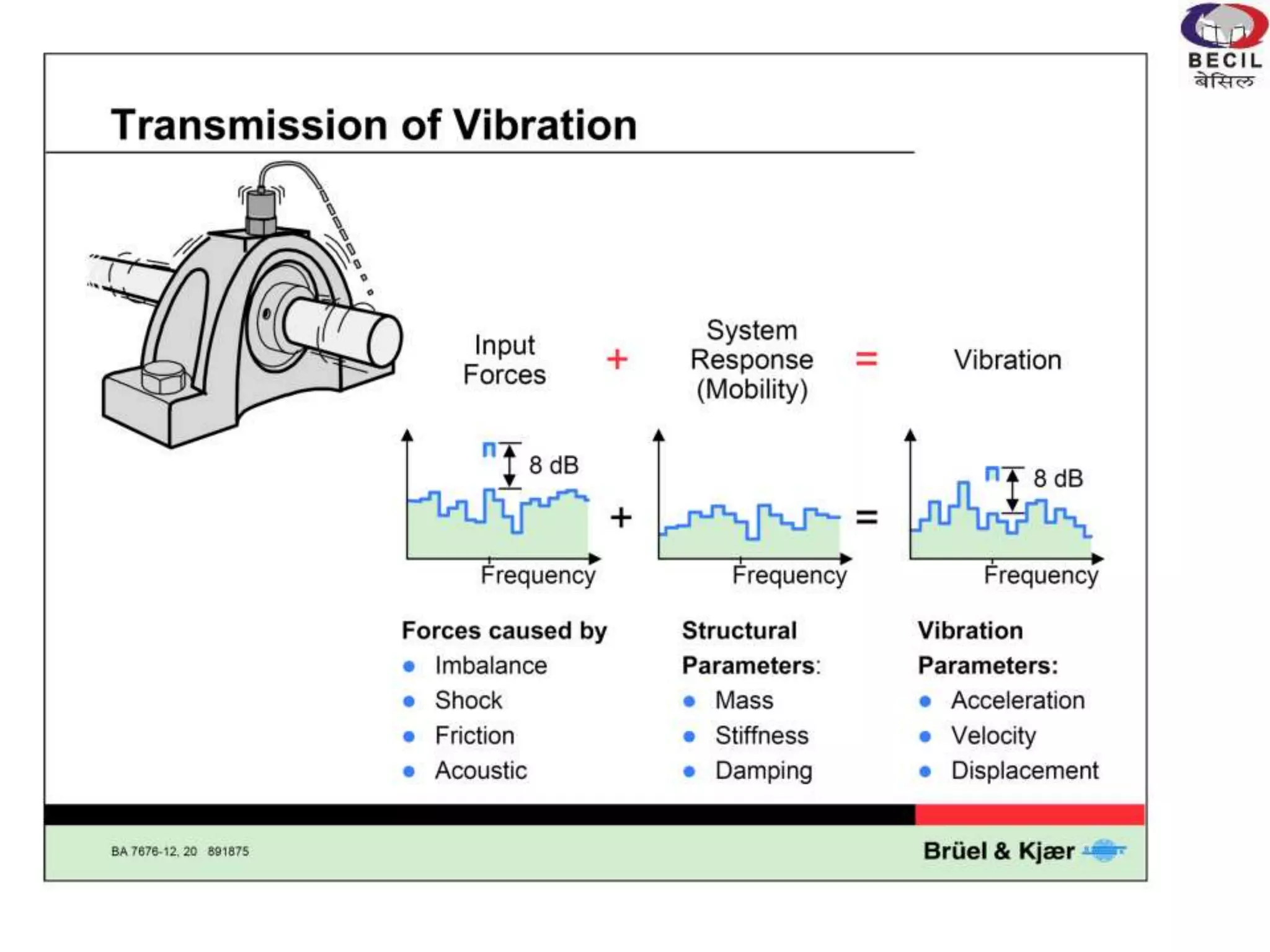 Introduction to vibration | PPTX