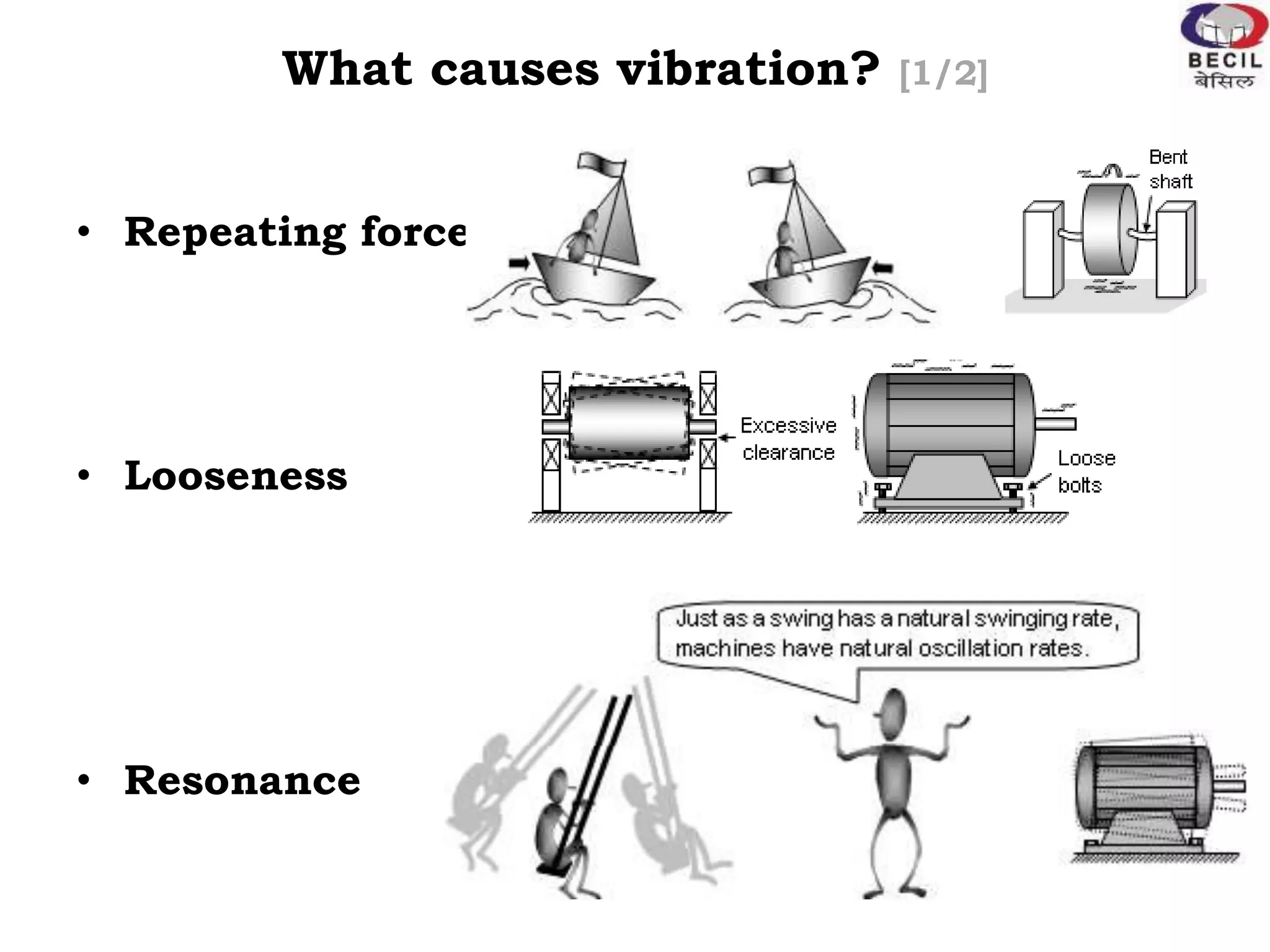 Introduction to vibration | PPTX