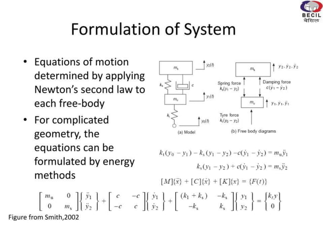 Introduction to vibration | PPTX