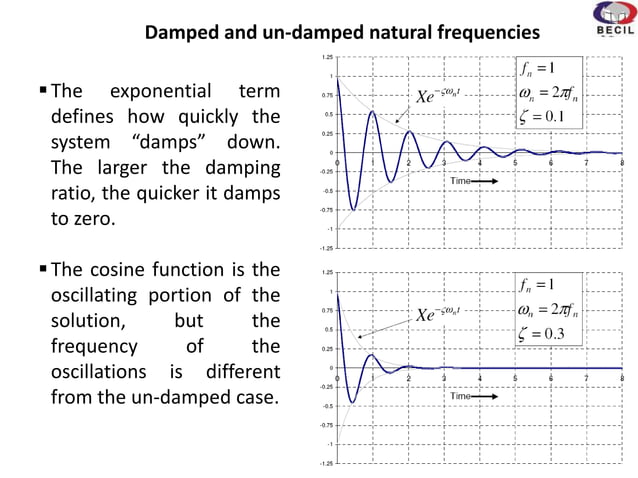 Introduction to vibration | PPTX