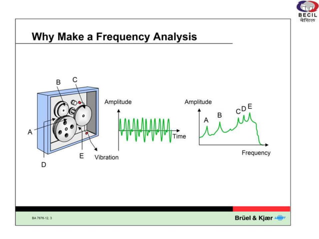 Introduction to vibration | PPTX