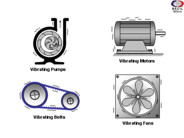 Introduction to vibration | PPTX