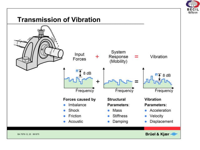 Introduction to vibration | PPTX