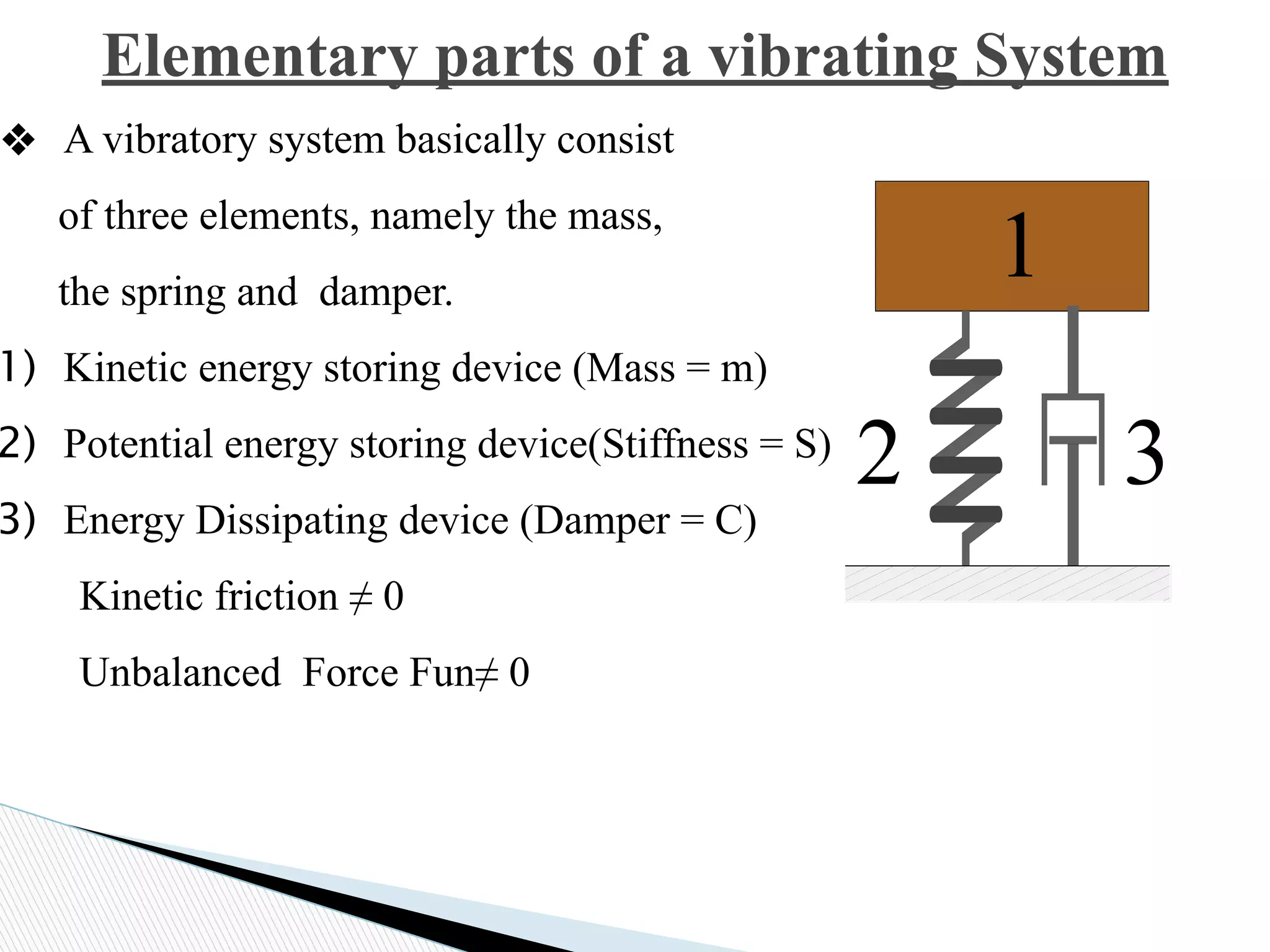 introduction to Vibration.pptx.pdf