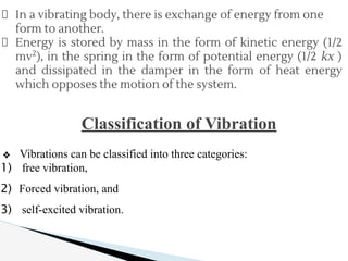 introduction to Vibration.pptx.pdf