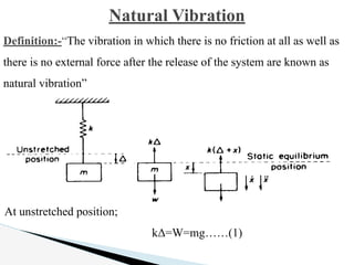 introduction to Vibration.pptx.pdf