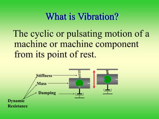Introduction to Vibration system & basic information | PPT