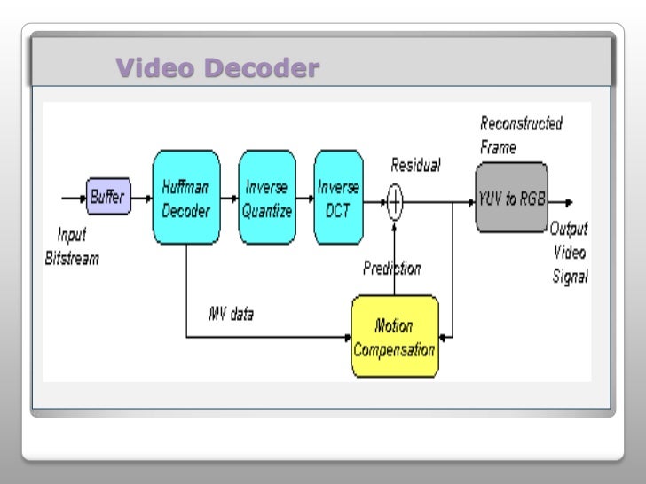 Video Compression Basics by sahil jain