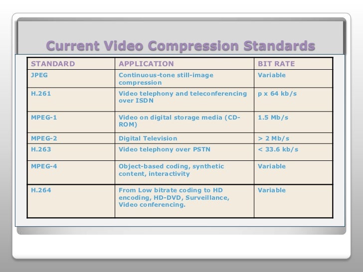Video Compression Basics by sahil jain