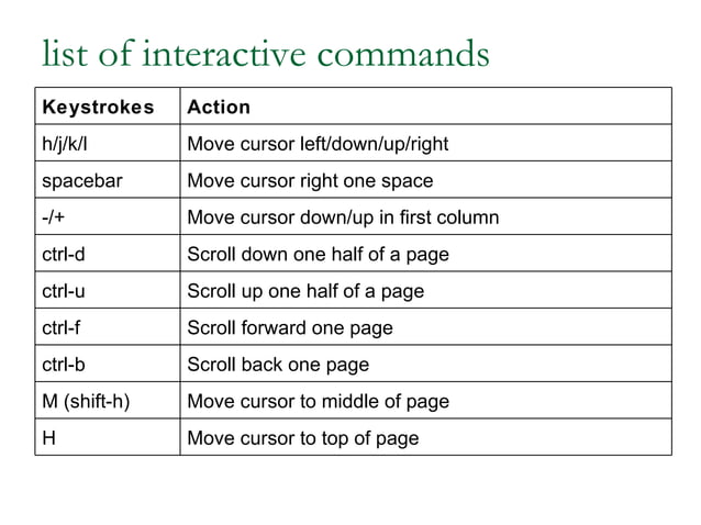Introduction to vi editor | PPT