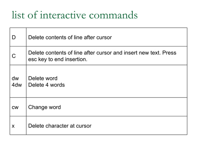 Introduction to vi editor | PPT