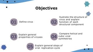 (Introduction to Virology)- نور احمد المزيني.pptx