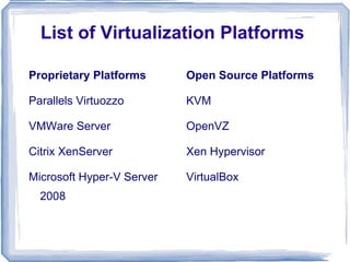 Introduction to virtualization | ODP