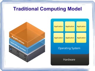 Introduction to virtualization | ODP | Computing | Technology & Computing