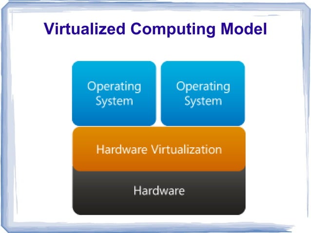 Introduction to virtualization | PPT