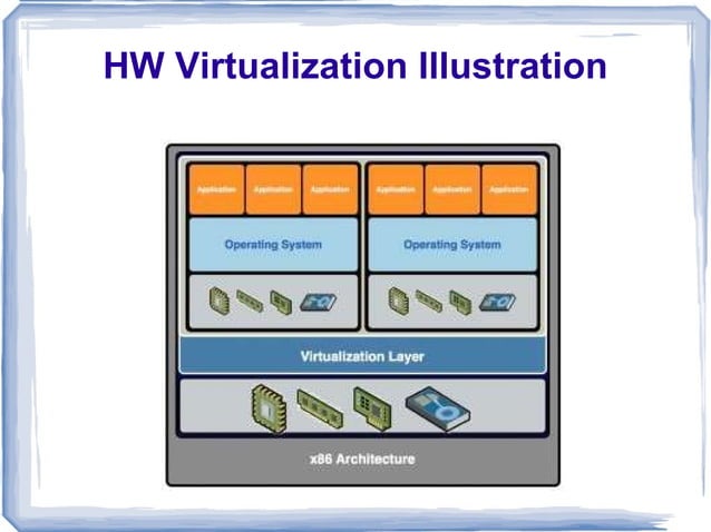 Introduction to virtualization | PPT