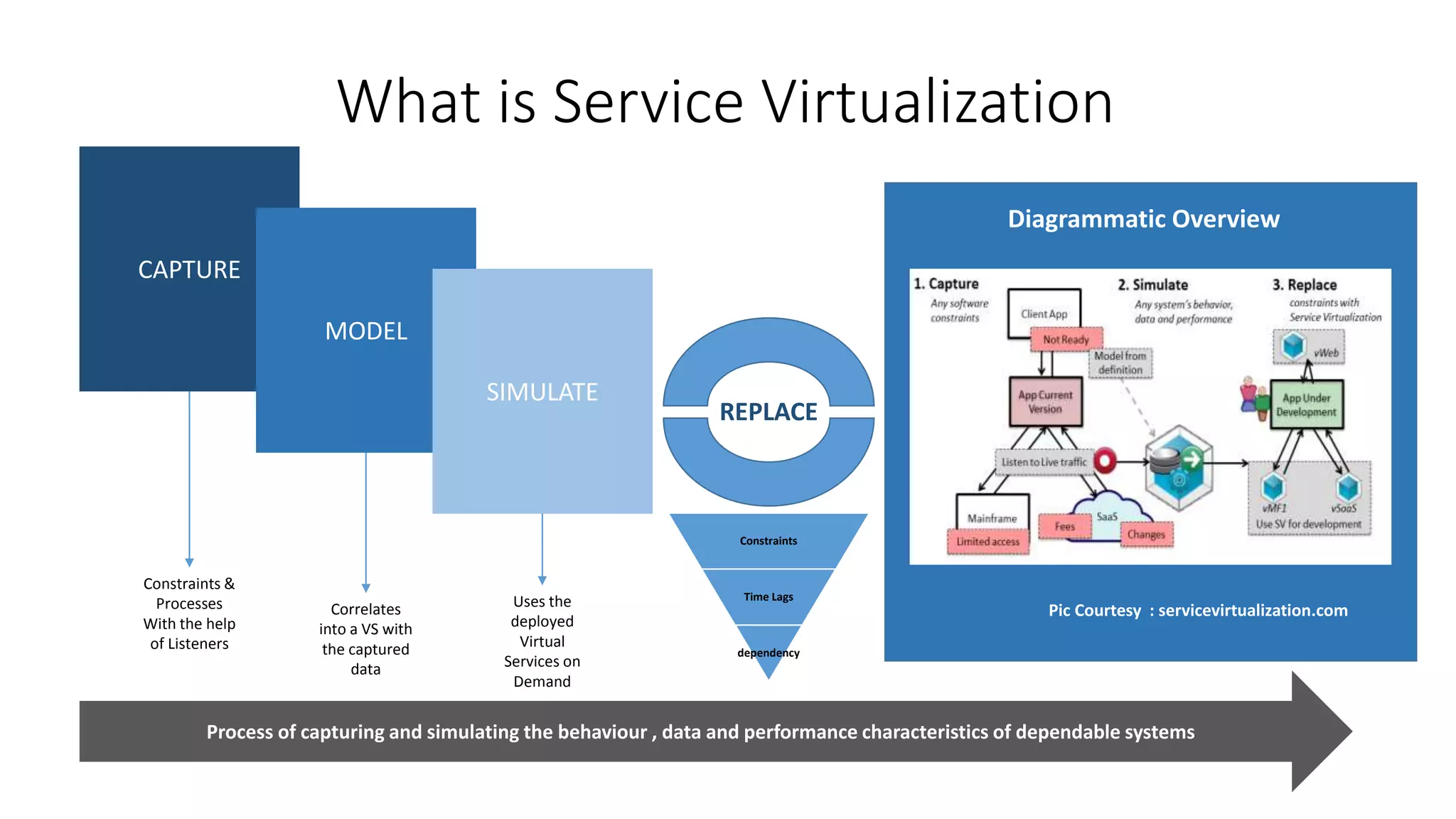 Introduction to virtualization | PPT