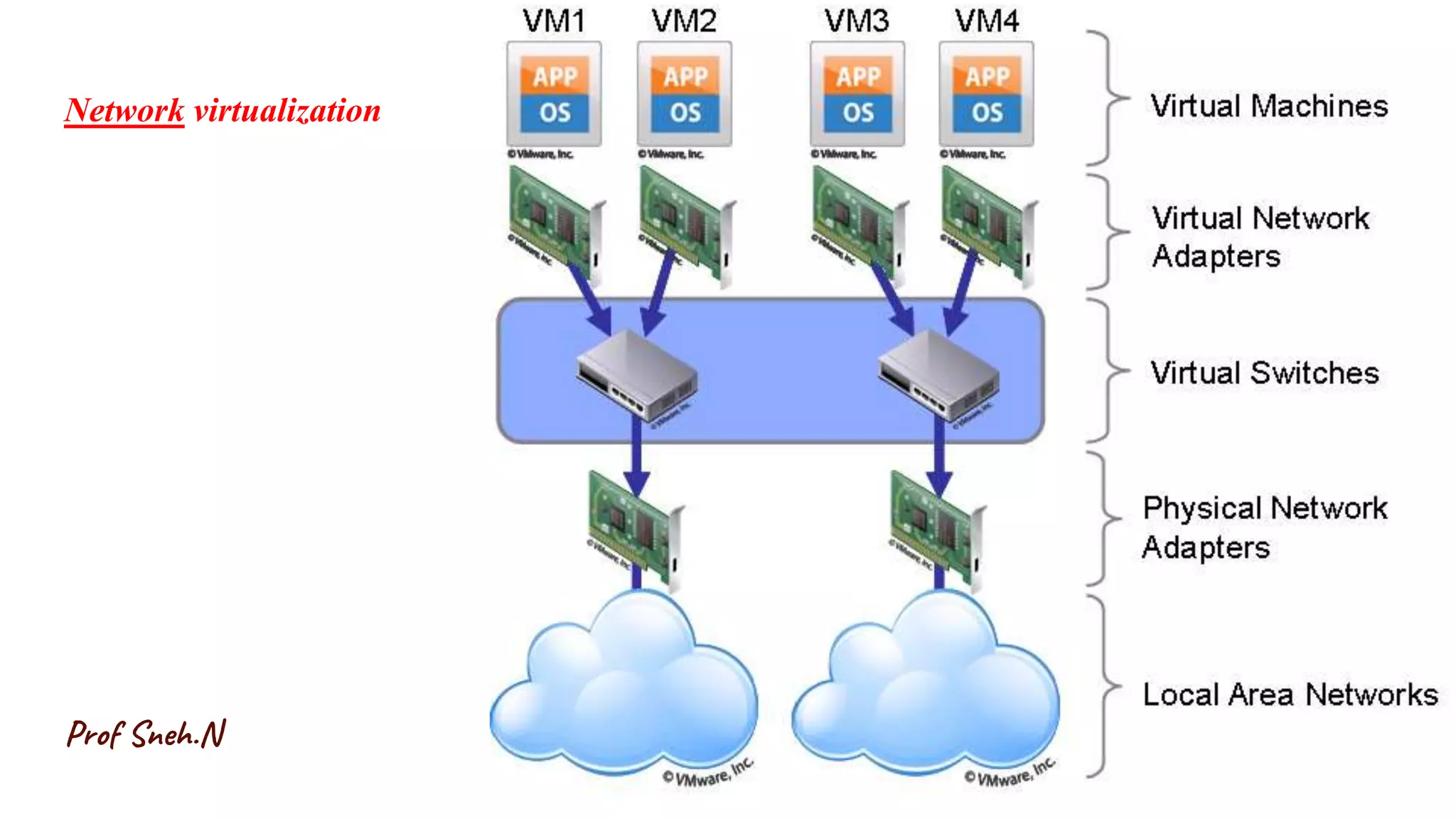 Introduction to Virtualization.pptx
