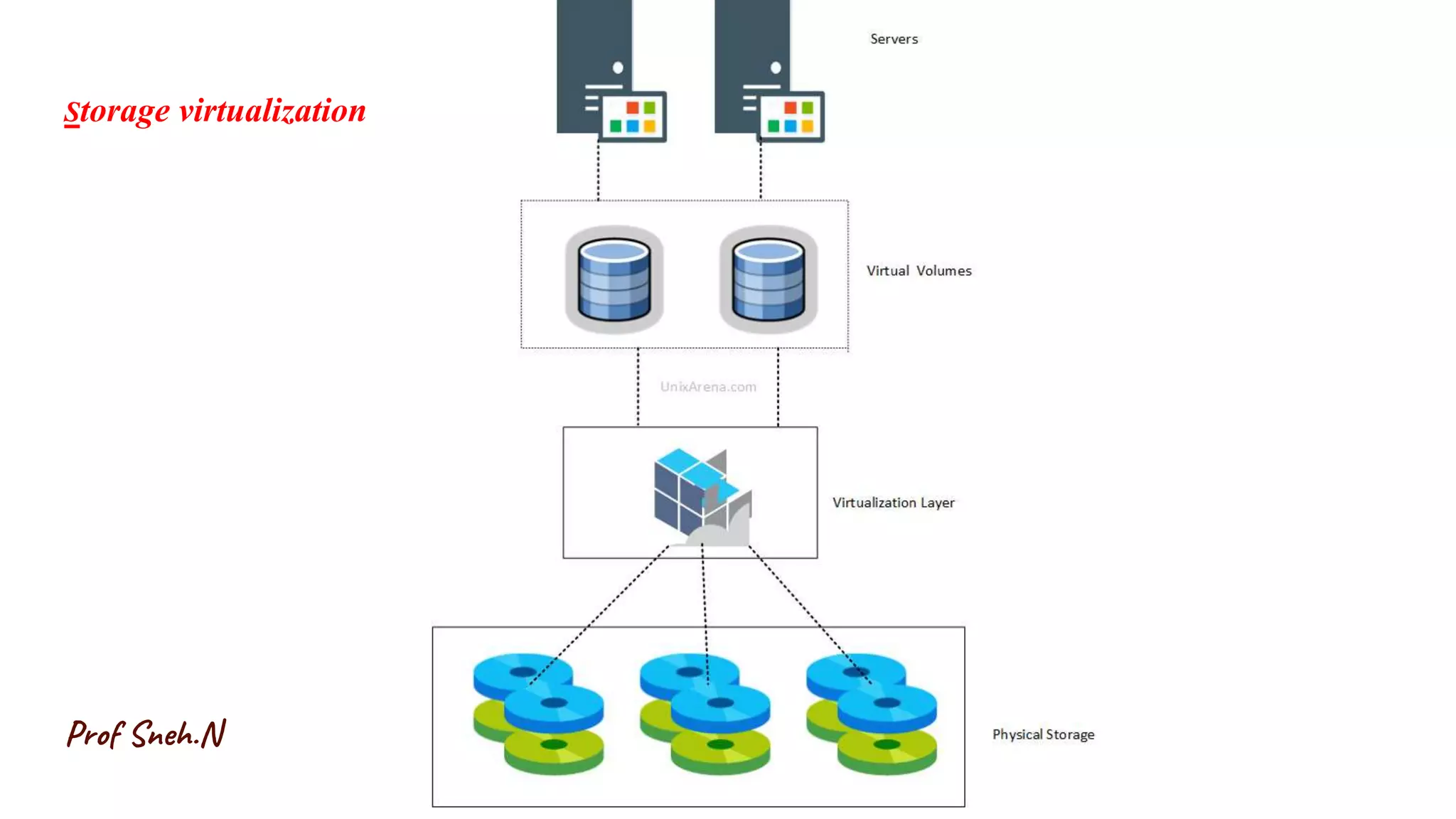 Introduction to Virtualization.pptx