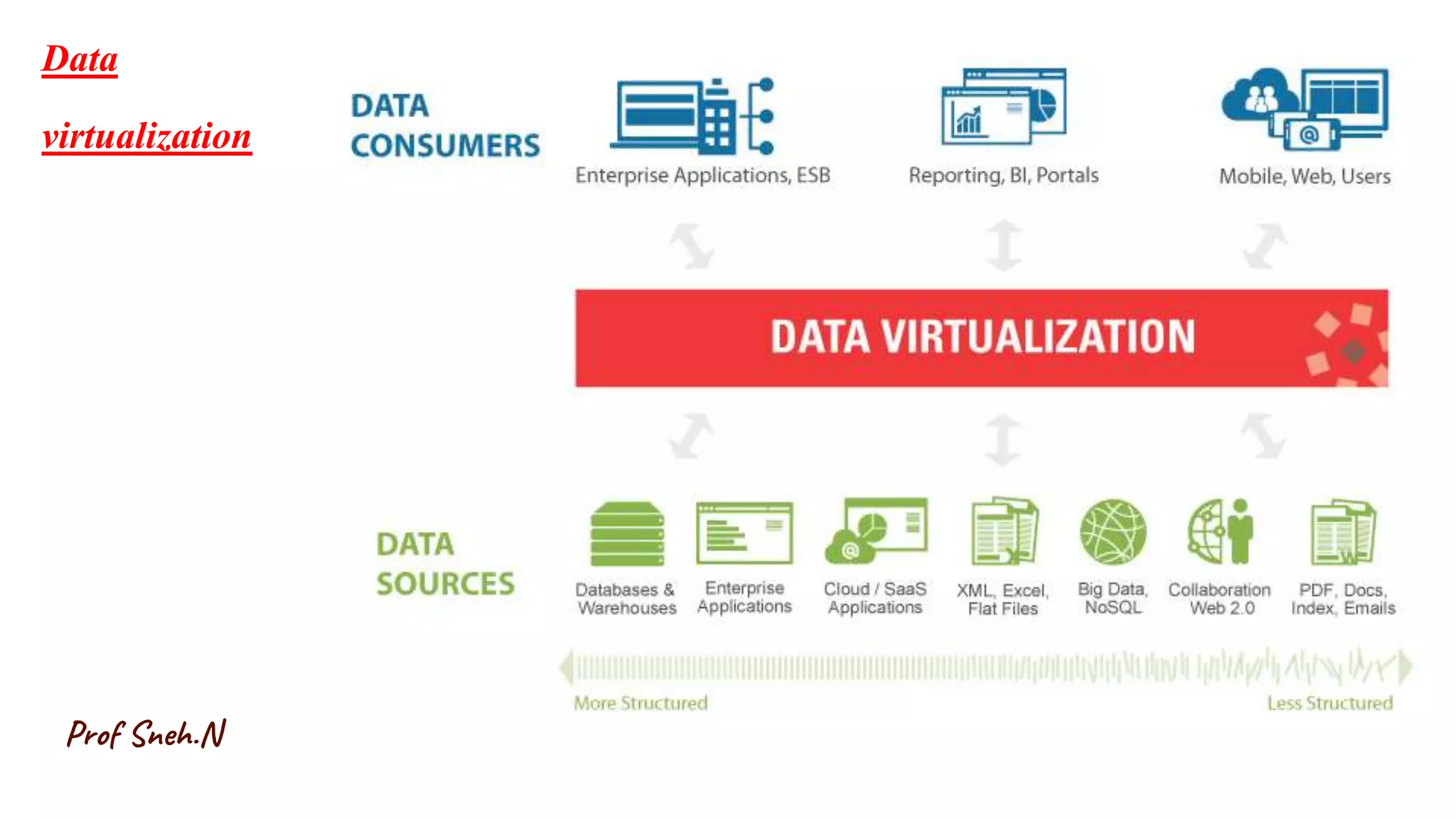Introduction to Virtualization.pptx